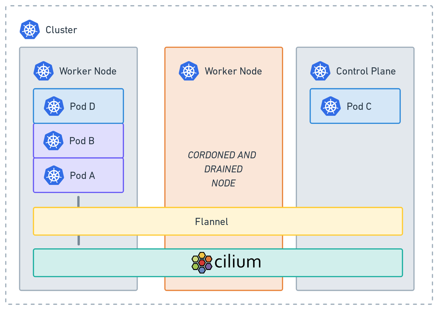 Tutorial: How to Migrate to Cilium - Isovalent