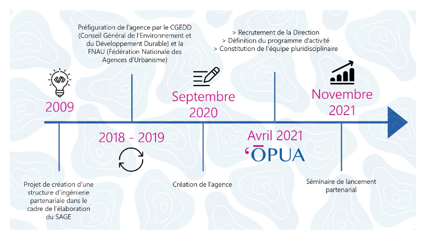 Agence OPUA | L'agence 'Ōpua
