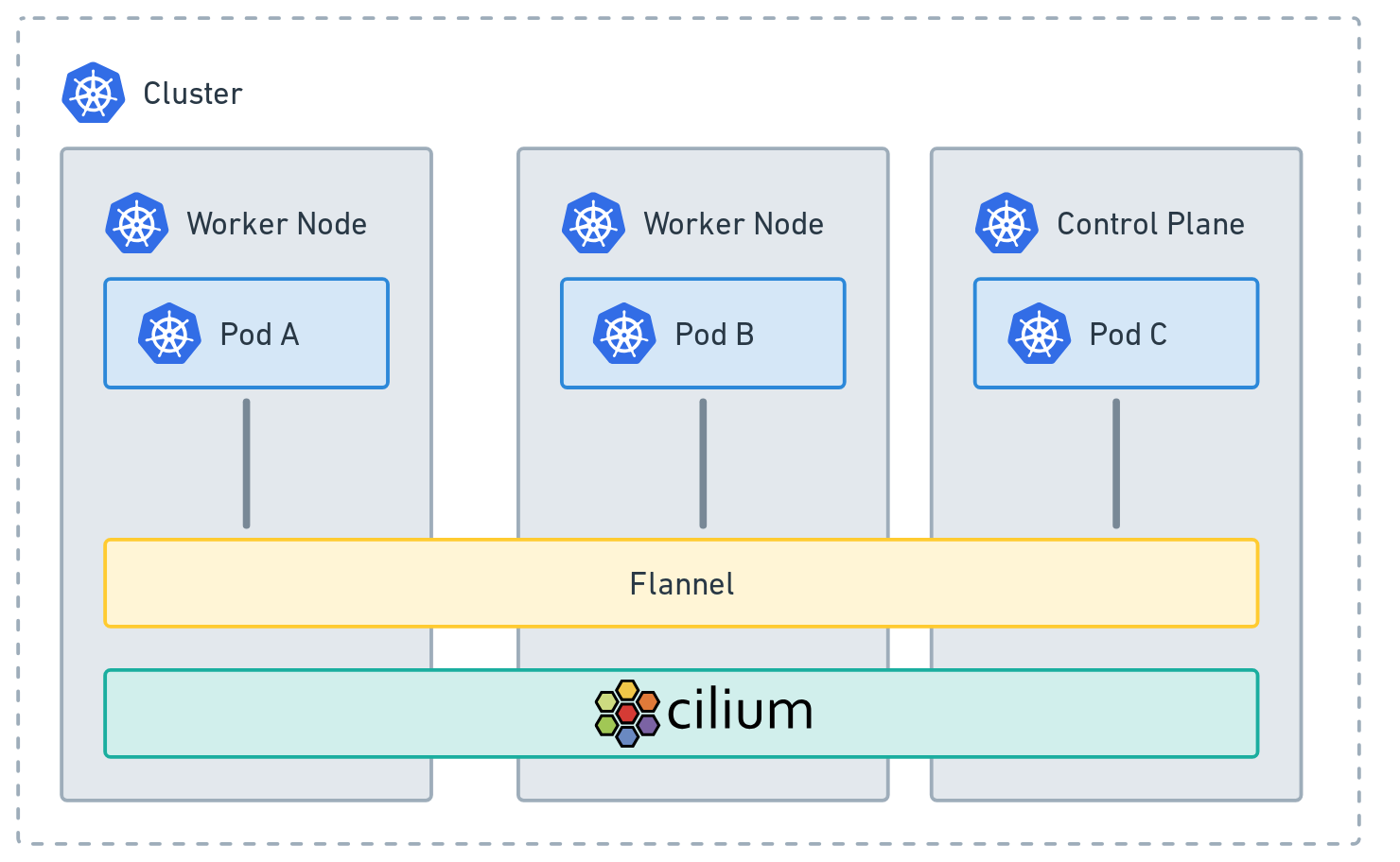 Tutorial: How to Migrate to Cilium - Isovalent