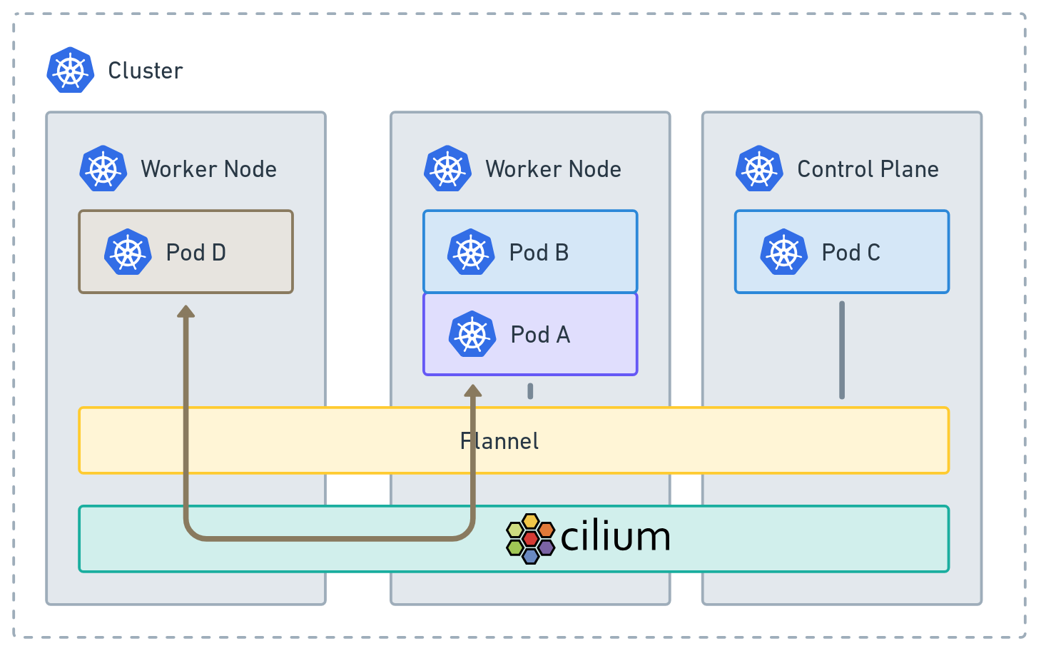 Tutorial: How to Migrate to Cilium - Isovalent