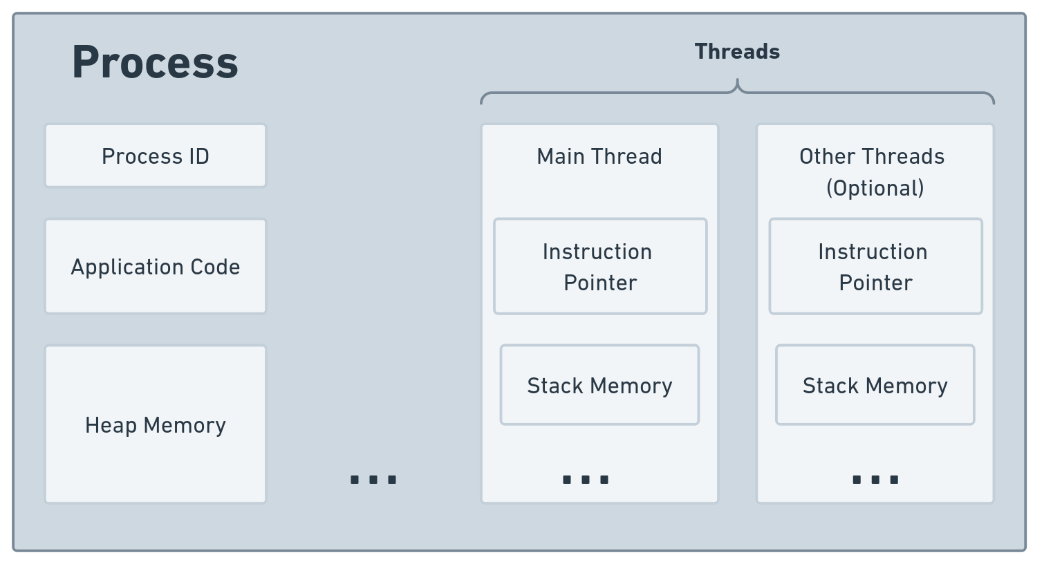 Introduction to Multithreading