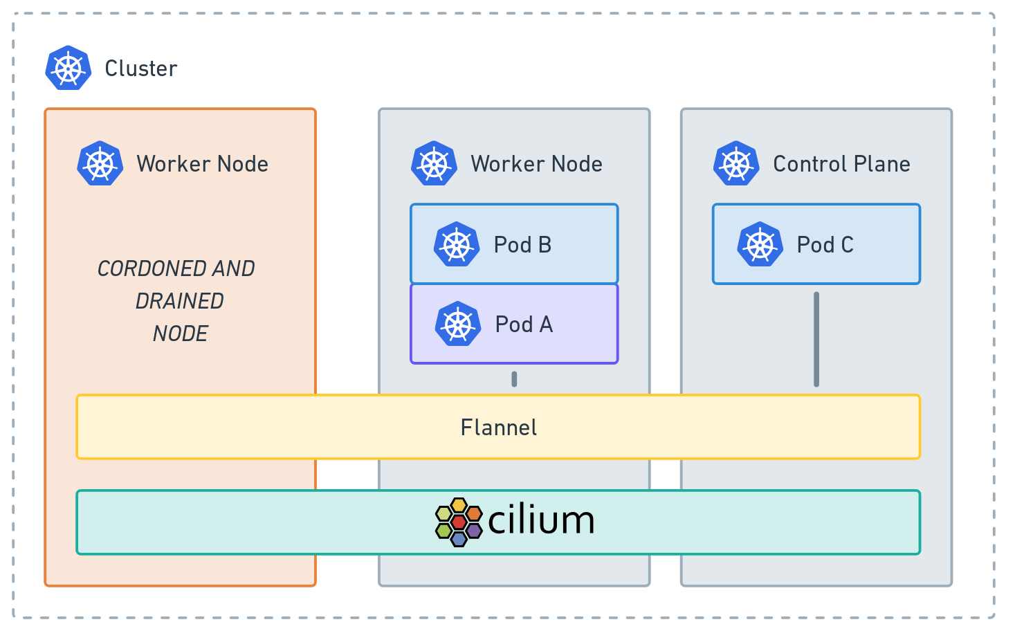Tutorial: How to Migrate to Cilium - Isovalent