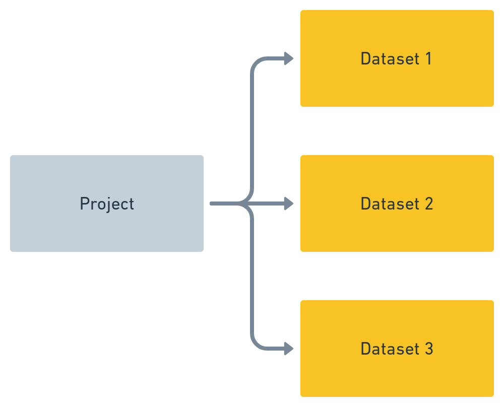 🌱Project Overview - VecDB API