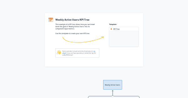 Weekly Active Users KPI Tree