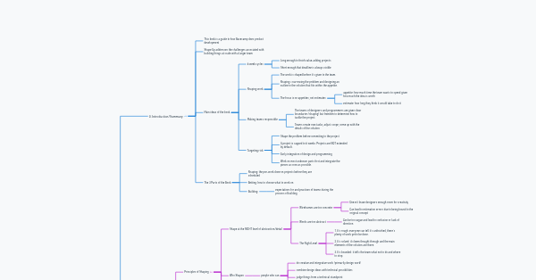 Shape Up Methodology Overview