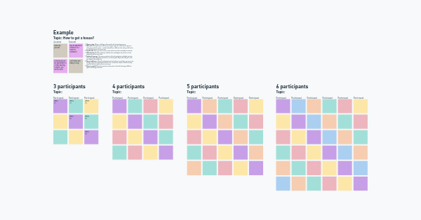 Idea Brainwriting Exercise